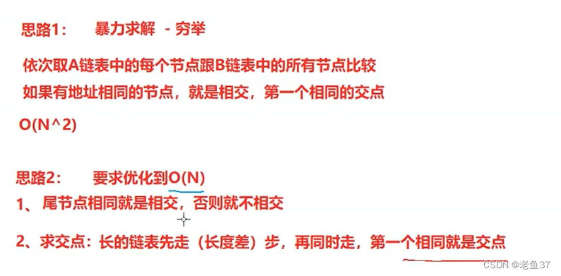 Leetcode160面试题:相交链表leetcode160 相交链表 Csdn博客 5413
