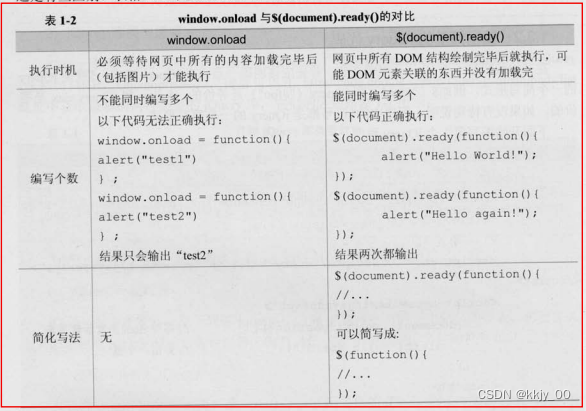 《锋利的jQuery》阅读笔记-CSDN博客