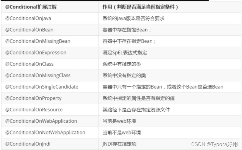 @ConditionalXXX合集-CSDN博客