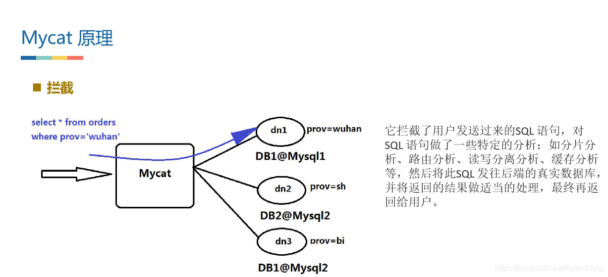 Mycat数据库中间件详解-CSDN博客