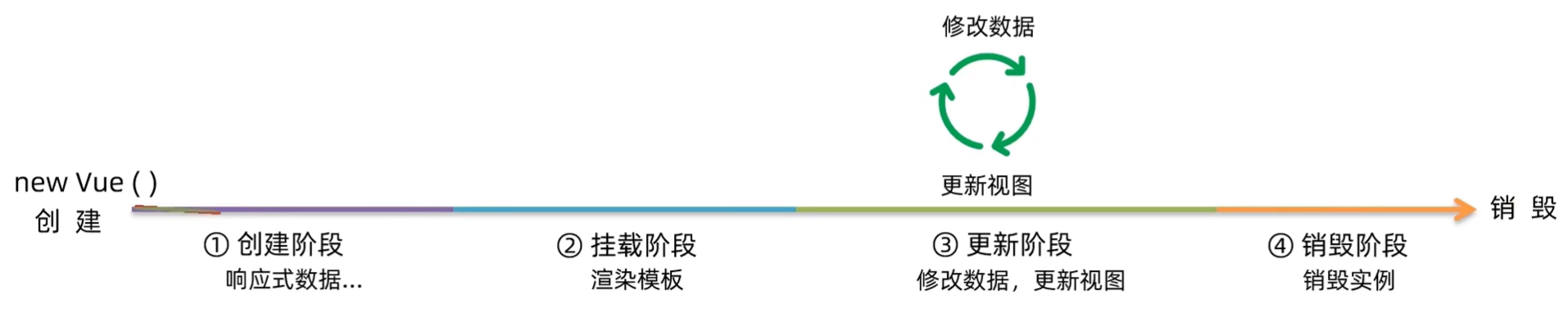 前端vue入门 Day03 用vue实现工程化、组件化开发vue如何组件化开发 Csdn博客