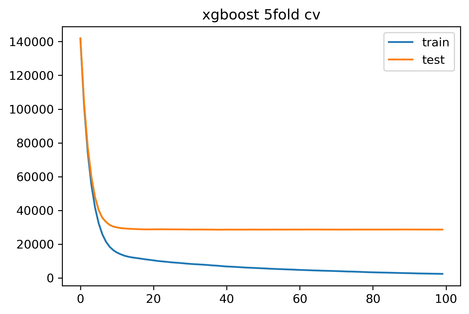 XGBoost的基础思想与实现_xgboost实现-CSDN博客
