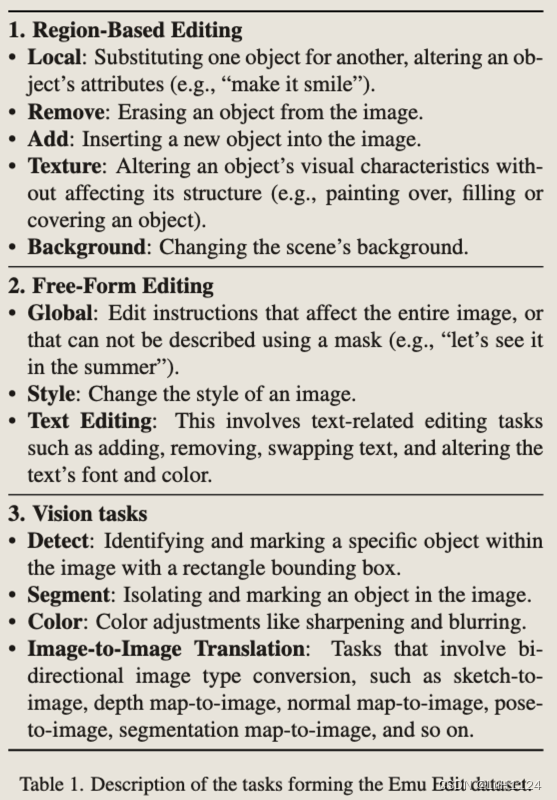 【论文阅读笔记】Emu Edit: Precise Image Editing via Recognition and Generation Tasks-CSDN博客
