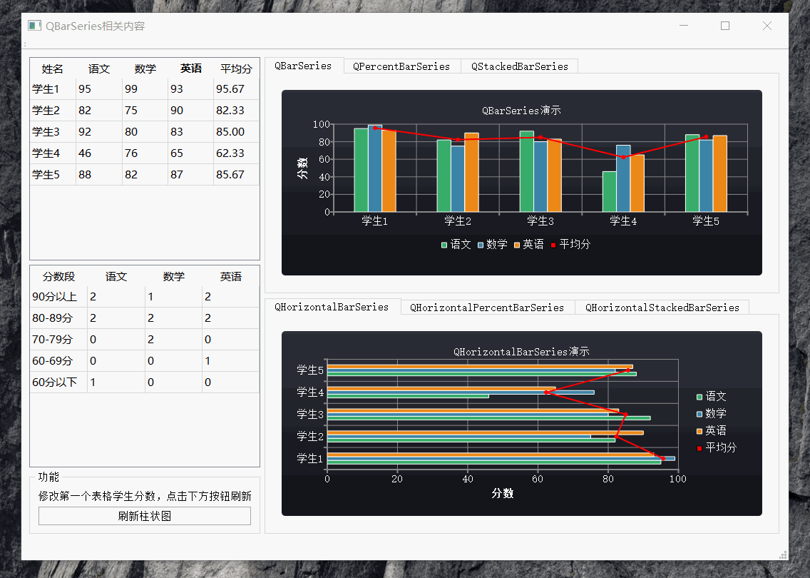 QBarSeries相关内容_qbarseries更新-CSDN博客