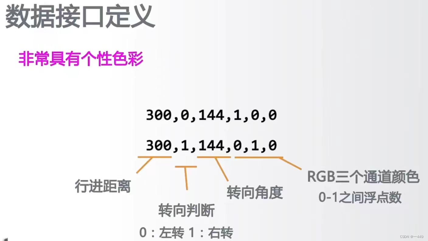 自动化脚本绘制轨迹:数据驱动图形生成-CSDN博客