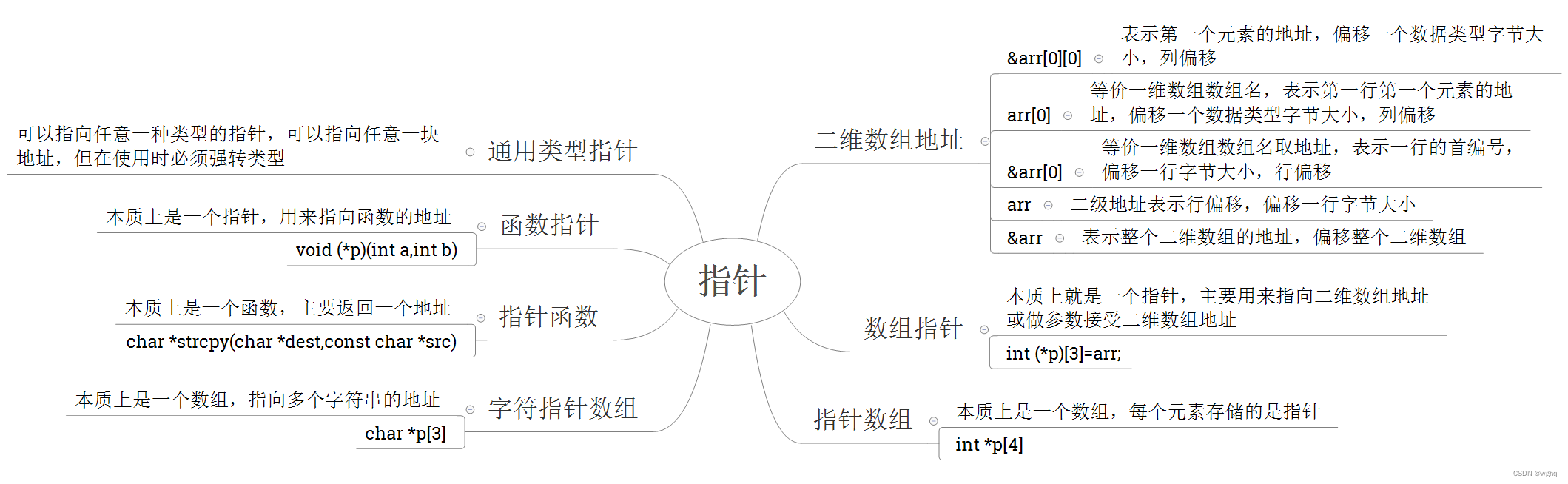 7.12作业-CSDN博客