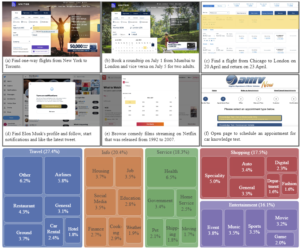 Mind2Web: 首个全面衡量大模型上网能力的数据集-CSDN博客
