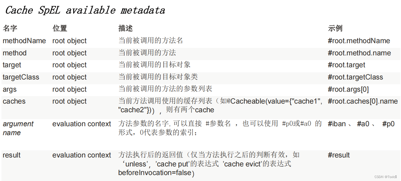 Spring Boot整合篇(高级)_springboot 整合方案-CSDN博客