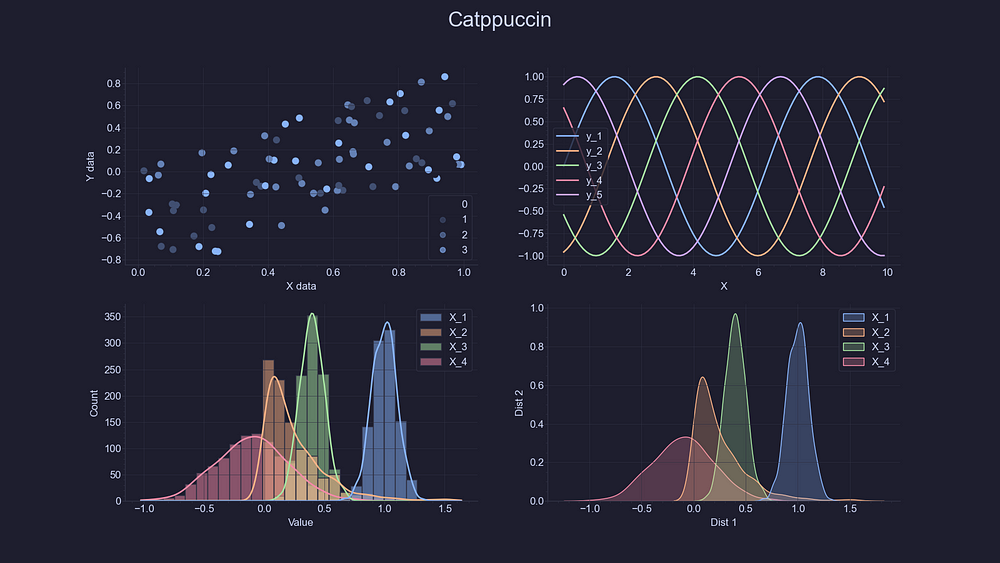 Matplotlib 大变身: 6 个 Python 风格库,打造令人惊叹的曲线图python 桌面开发哪个能更好的展示曲线图 Csdn博客