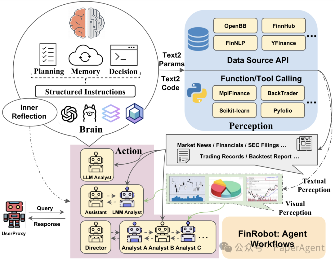 FinRobot：基于大模型的开源AI Agent平台，自动撰写金融研报、市场分析、财务评估-CSDN博客