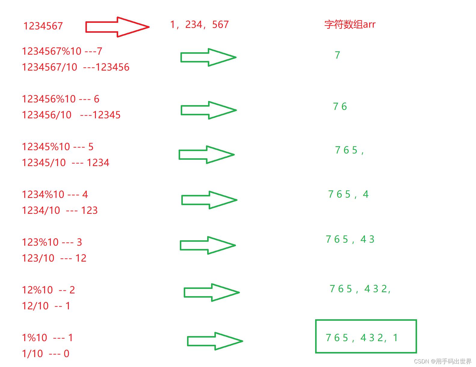 nowcoder——BC146添加逗号-CSDN博客