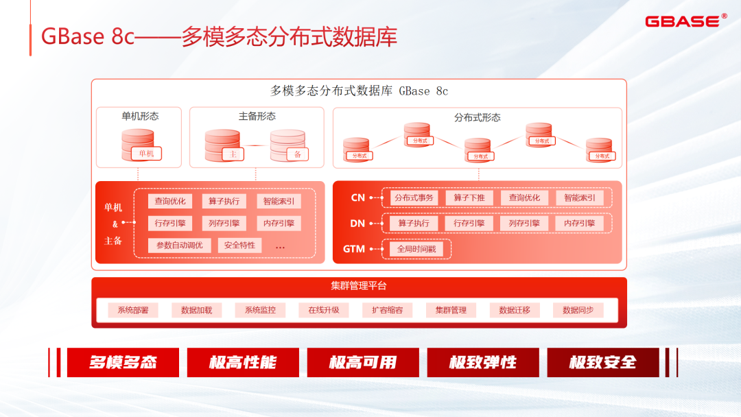 南大通用GBase 8c荣膺“2023年度技术卓越奖”-CSDN博客