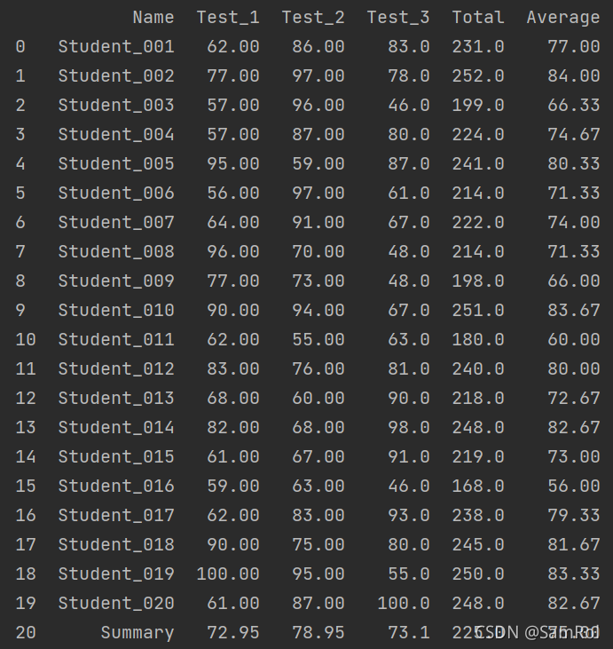 【Python】Excel操作--panda、matplotlib、Jupyter Notebook_用jupter notebook 根据excel的数据画折线图-CSDN博客