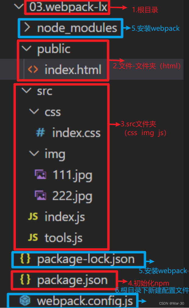 webpack 使用流程及配置文件 （简洁全面的步骤）_webpack 配置文件初始化-CSDN博客