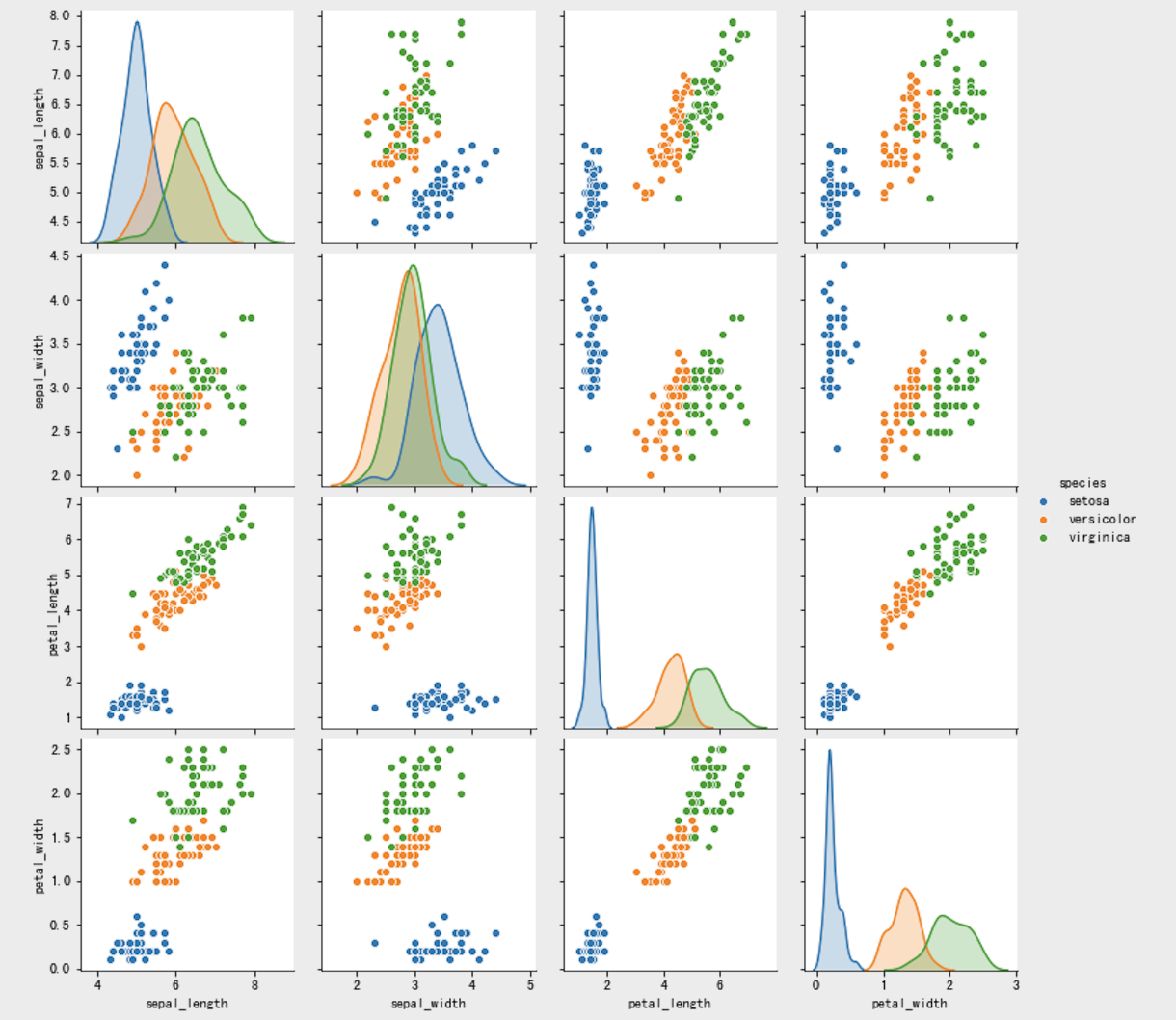 TensorFlow 03(Keras)_tensorflow3 怎么用keras-CSDN博客