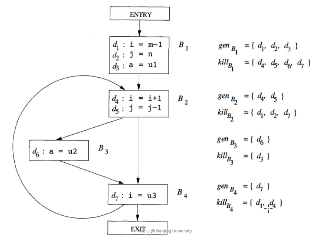 【软件分析/静态分析】chapter3 课程03/04 数据流分析的应用（Data Flow Analysis）-CSDN博客