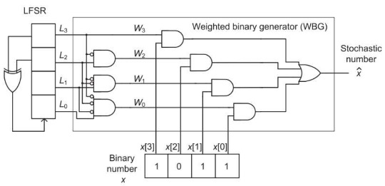 Lfsr伪随机序列发生器verilog代码vivado仿真实现lfsr代码 Csdn博客