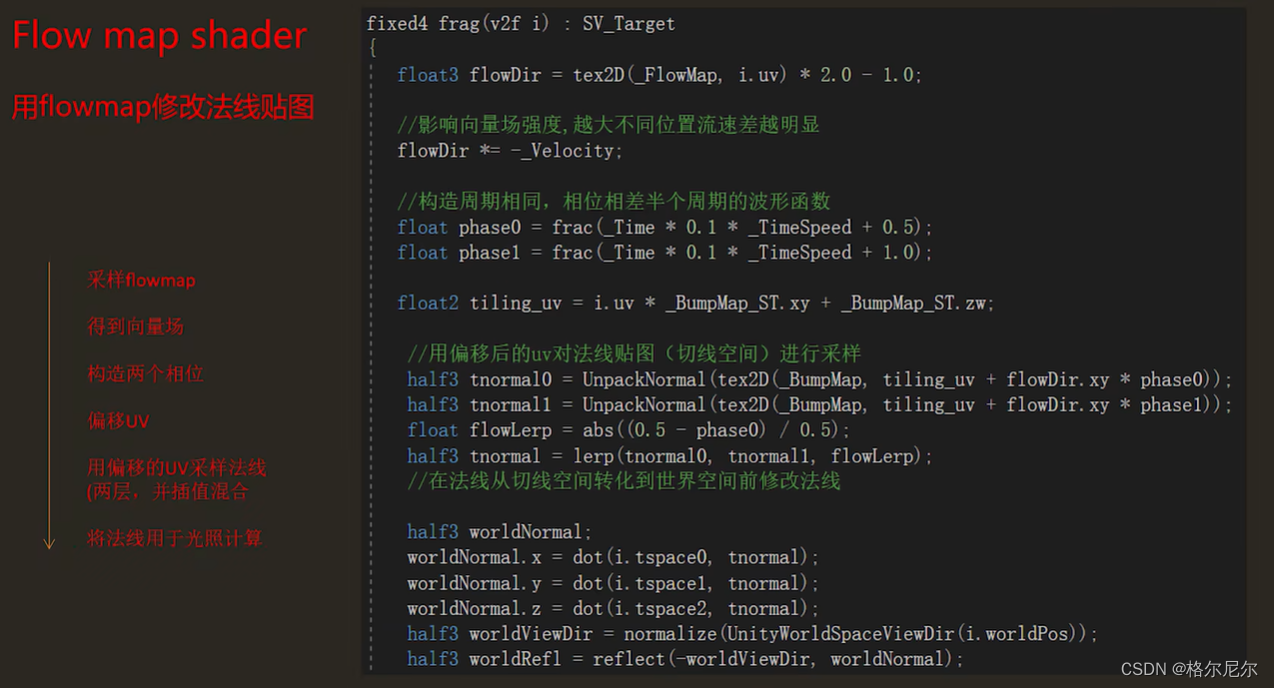 【TA 100】Flow Map实现水体流动效果_flowmap-CSDN博客