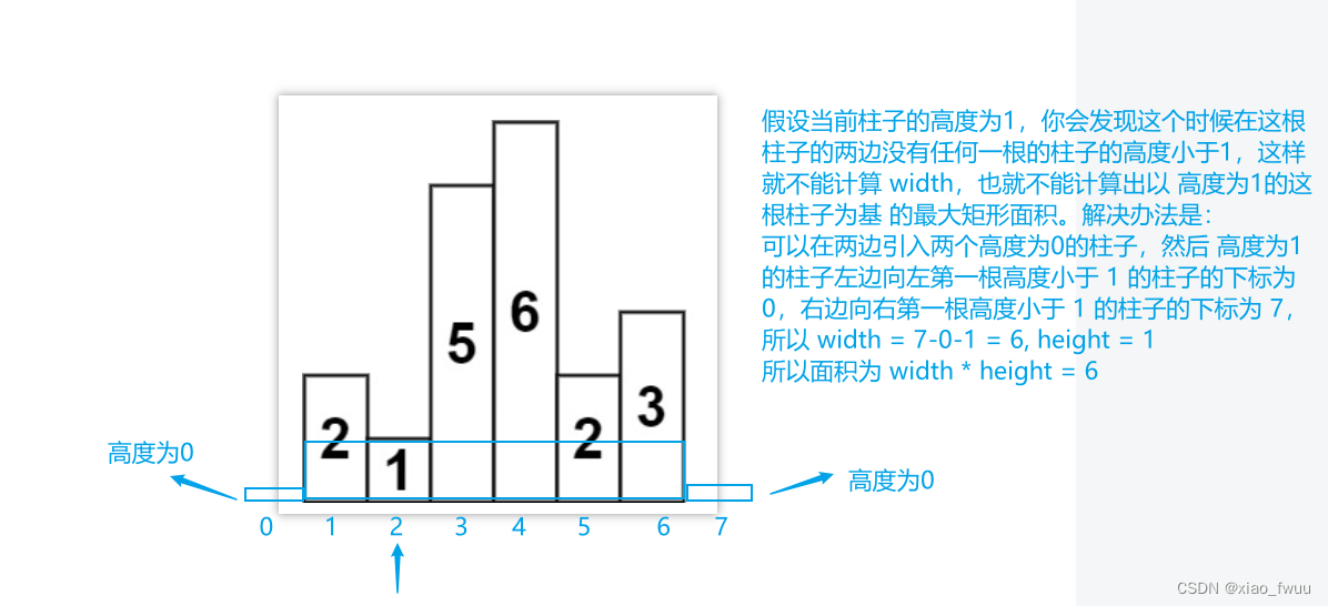 Leetcode 84. 柱状图中最大的矩形-CSDN博客