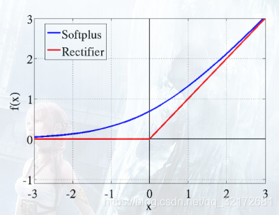 relu和Softplus_softplus为什么没有取代relu-CSDN博客