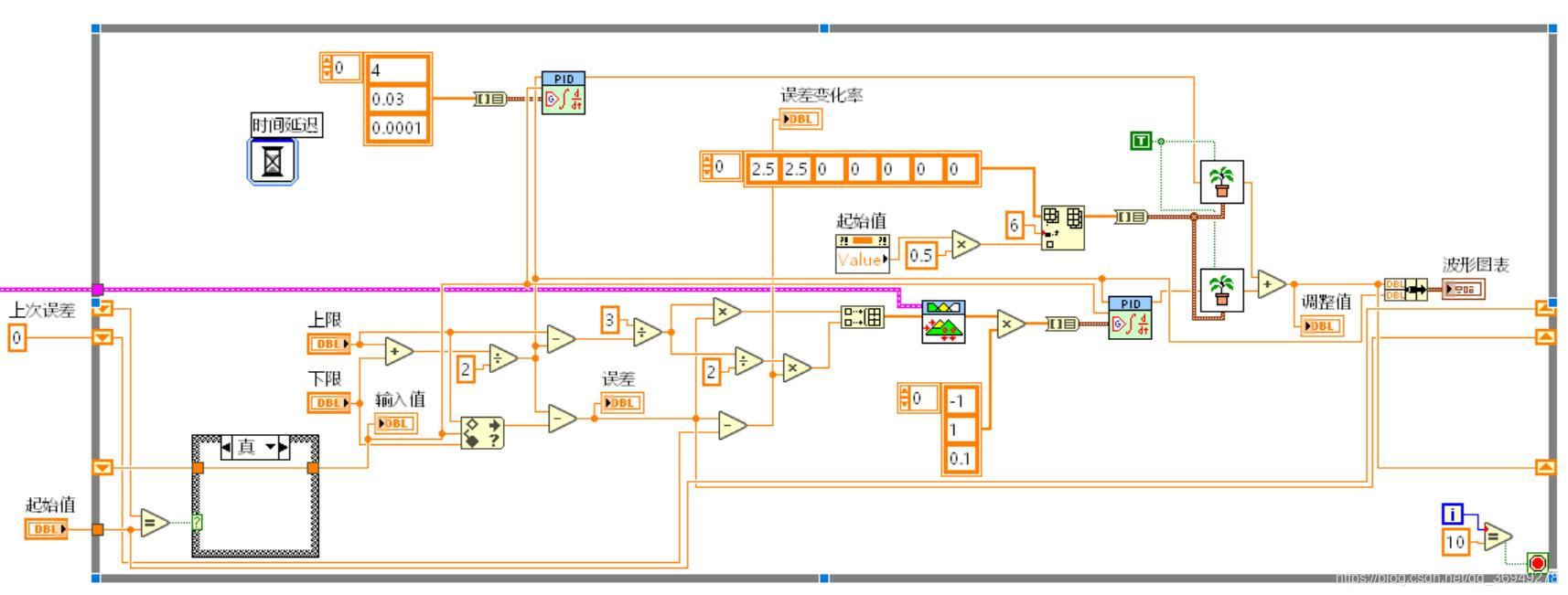 LabVIEW实现模糊PID控制_labview pid-CSDN博客