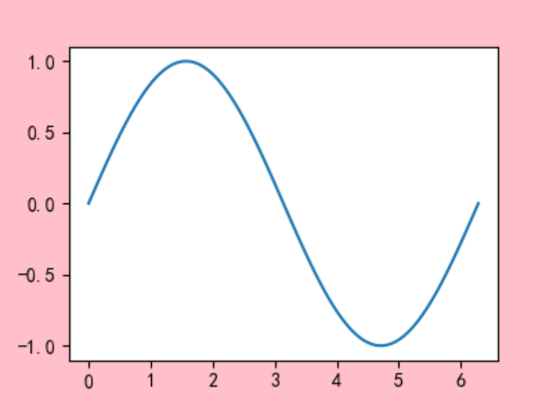 【Matplotlib】一文搞懂Matplotlib绘图配置（大三学长的万字笔记）-CSDN博客