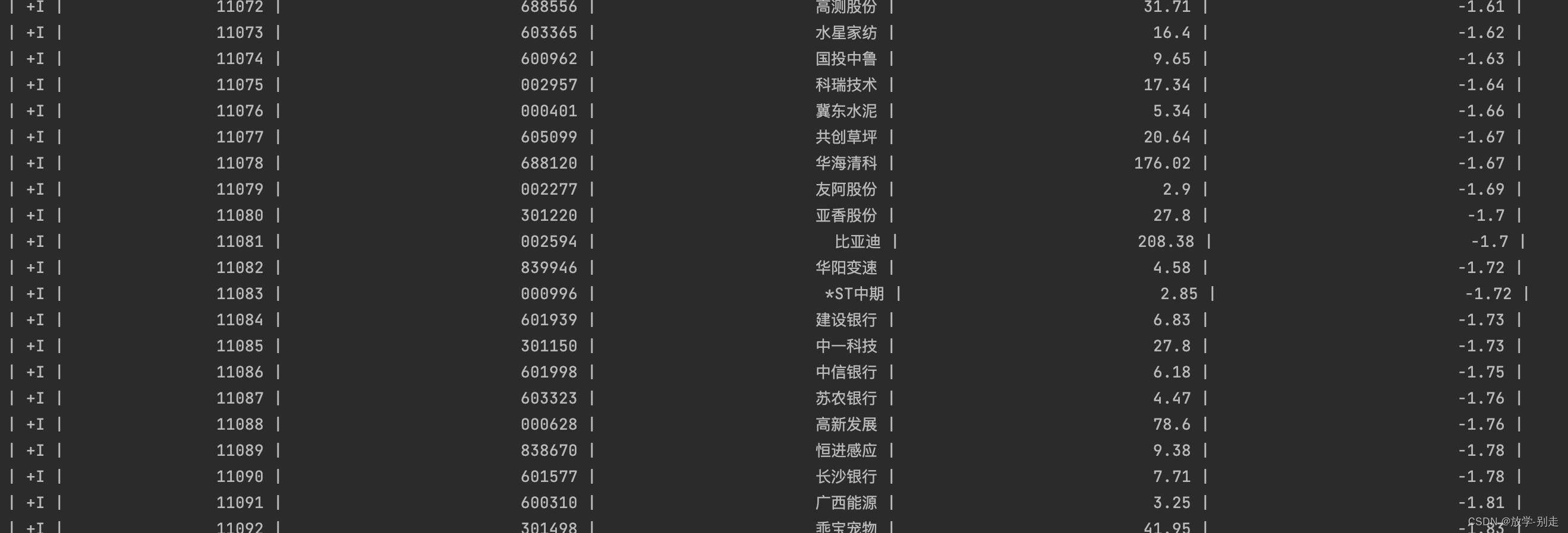 使用apache Flink实现mysql数据读取和写入的完整指南flink 将mysql表数据写入 Csdn博客