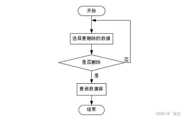 计算机毕业设计springboot实验室仪器管理系统的设计与实现io2109 附源码 Csdn博客