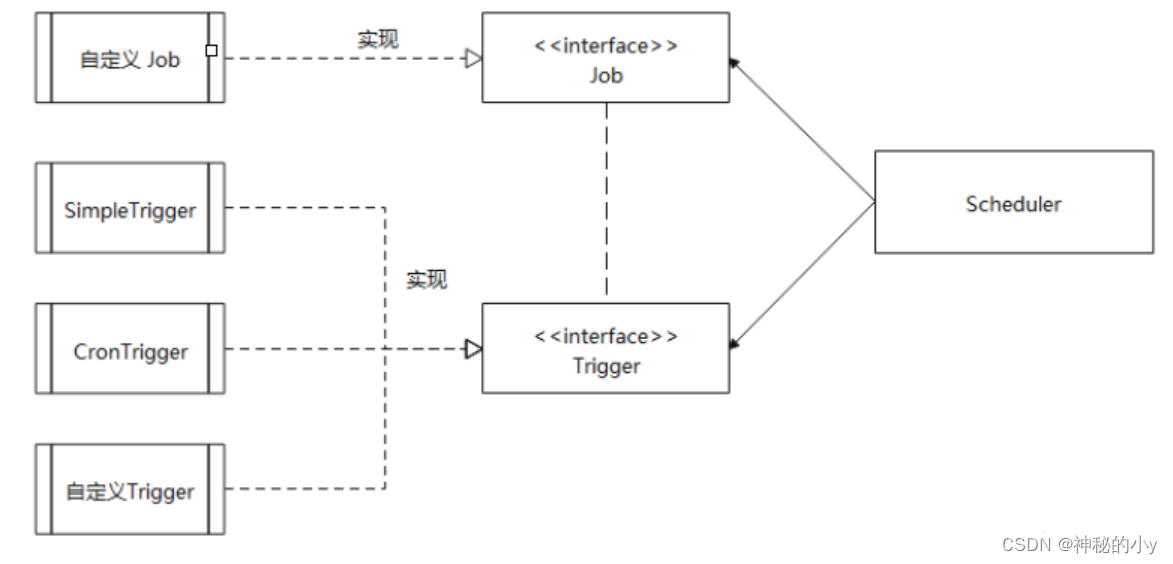 任务调度 111-CSDN博客