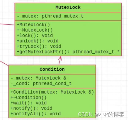 学习记录(4.3)---面向对象的条件变量类的封装-CSDN博客