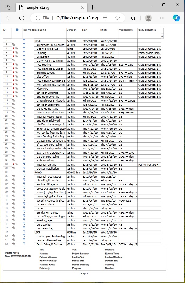 借助图形控件Aspose.Tasks，在 C# 中将 XER 转换为 SVG-CSDN博客