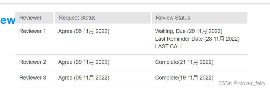 从实验到投稿录用的一次经历（历时小半年）_applied optics rereview-CSDN博客