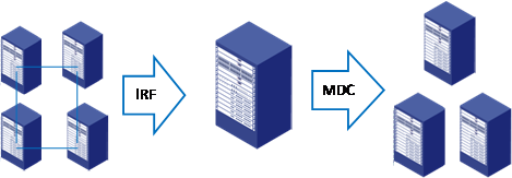 [H3C]MDC技术详解2020-08-12_h3c mdc-CSDN博客