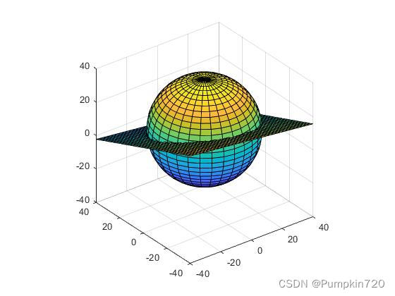 【1106matlab学习】在三维空间里绘制两个曲面的交线_matlab怎么画两个曲面的交线-CSDN博客