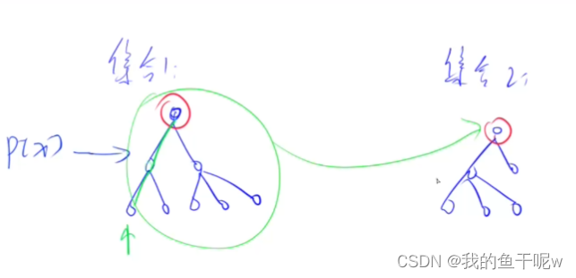acwing基础课——并查集-CSDN博客