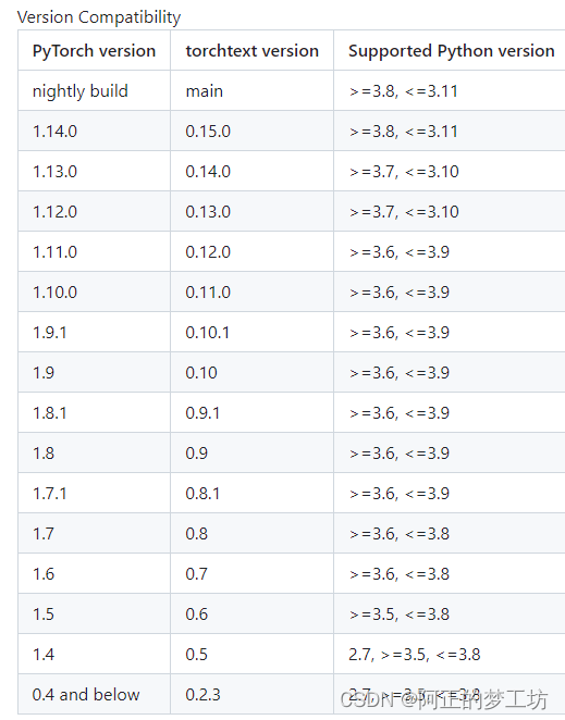 pytorch 中 torchtext 遇到问题_torchtext.so undefined symbol解决方法(亲测有效)_未解析的引用 'torchtext-CSDN博客