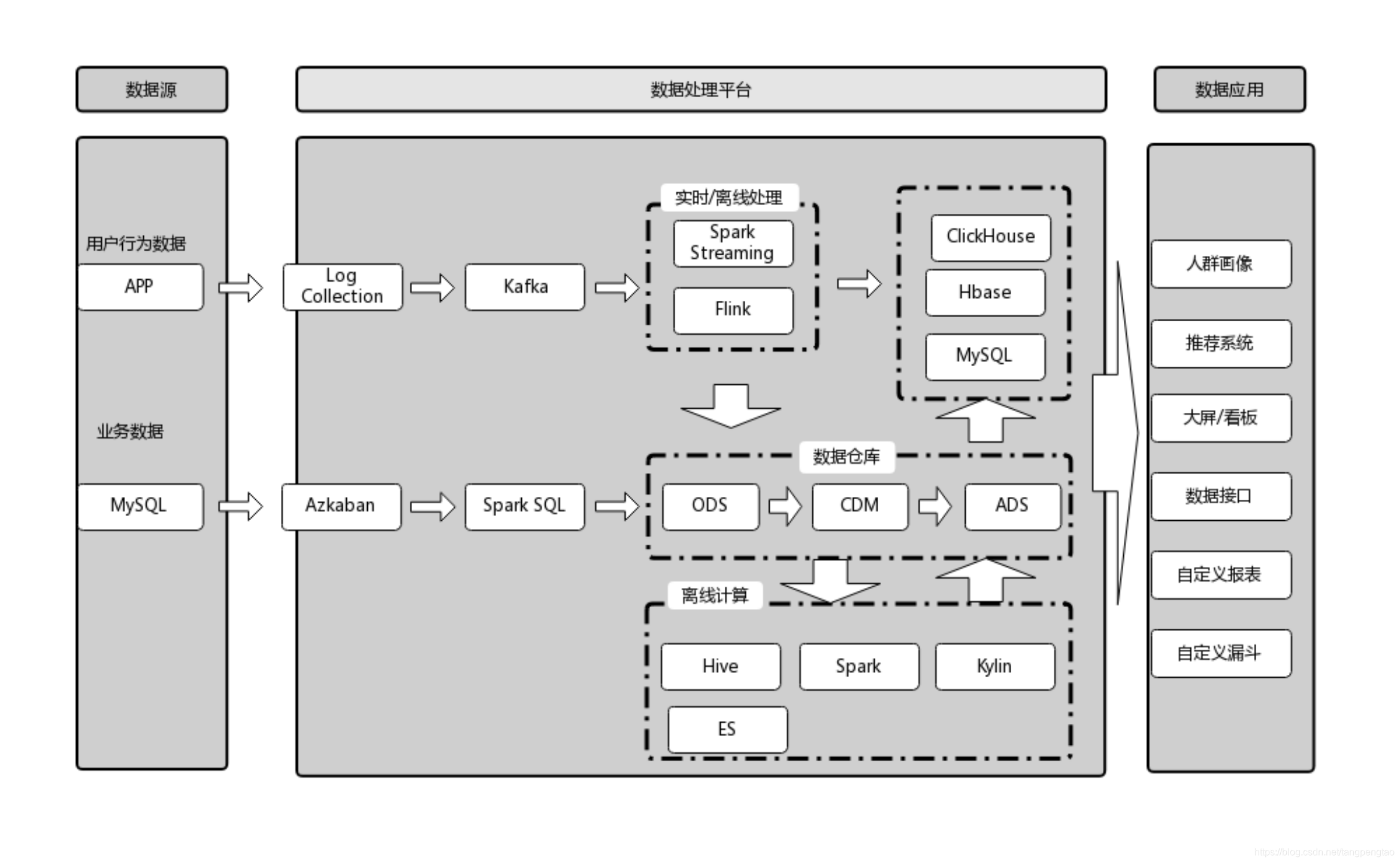 elasticsearch function_score 频道页排序_es8 functionscore-CSDN博客