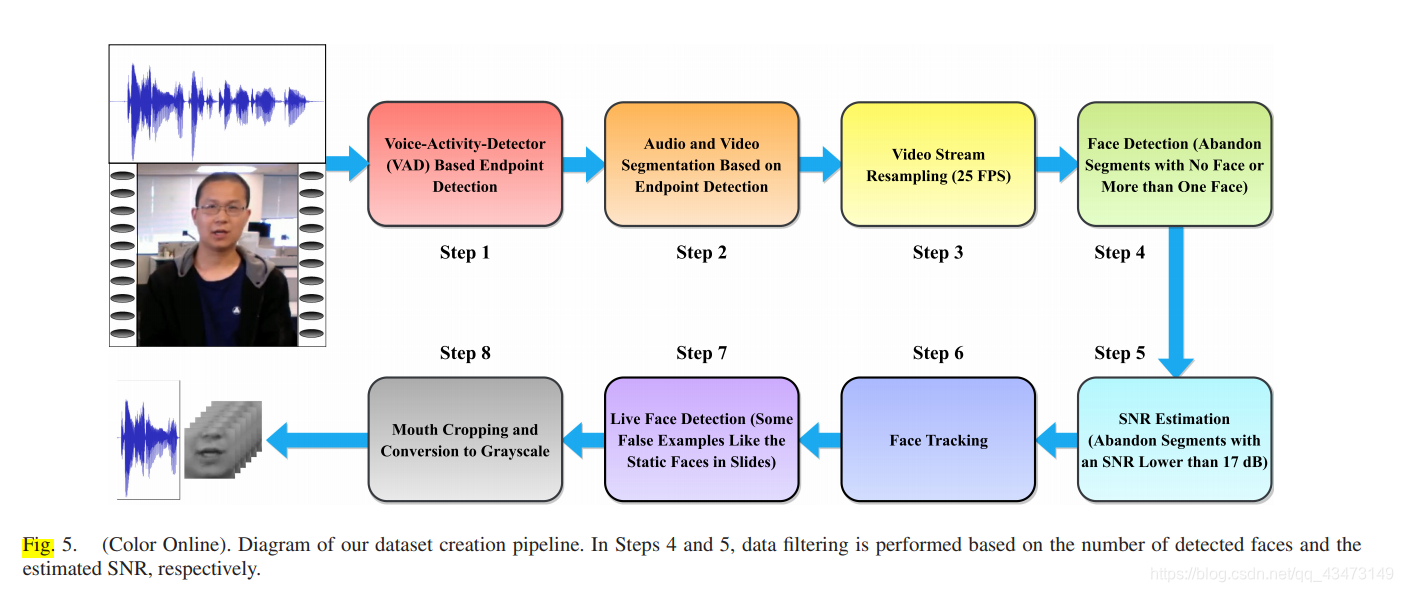 论文研究10：Audio-Visual Speech Separation and Dereverberation With a Two-Stage Multimodal Network ...