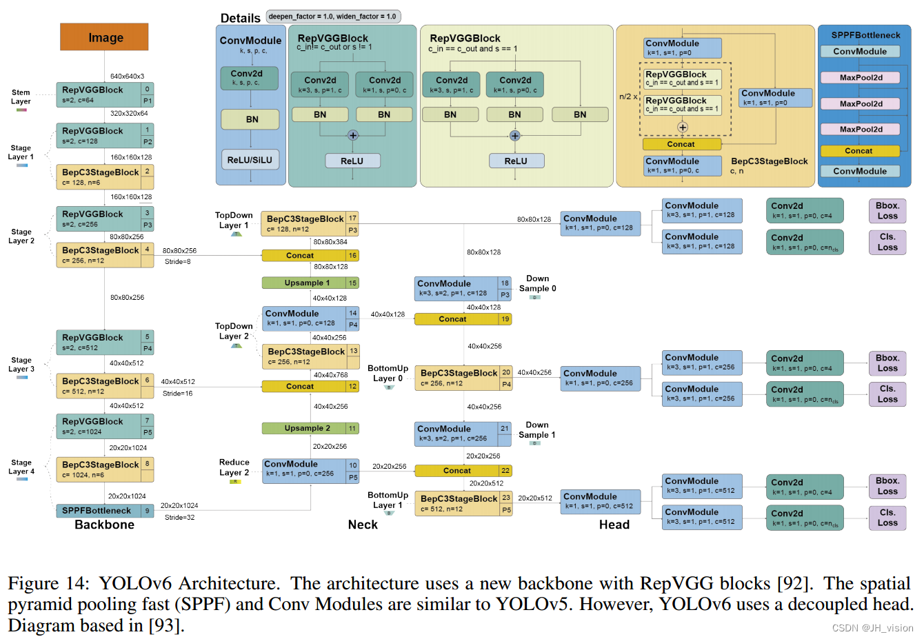 YOLO系列最新综述从YOLOv1到YOLOv8【2023】_yolo系列最新论文-CSDN博客