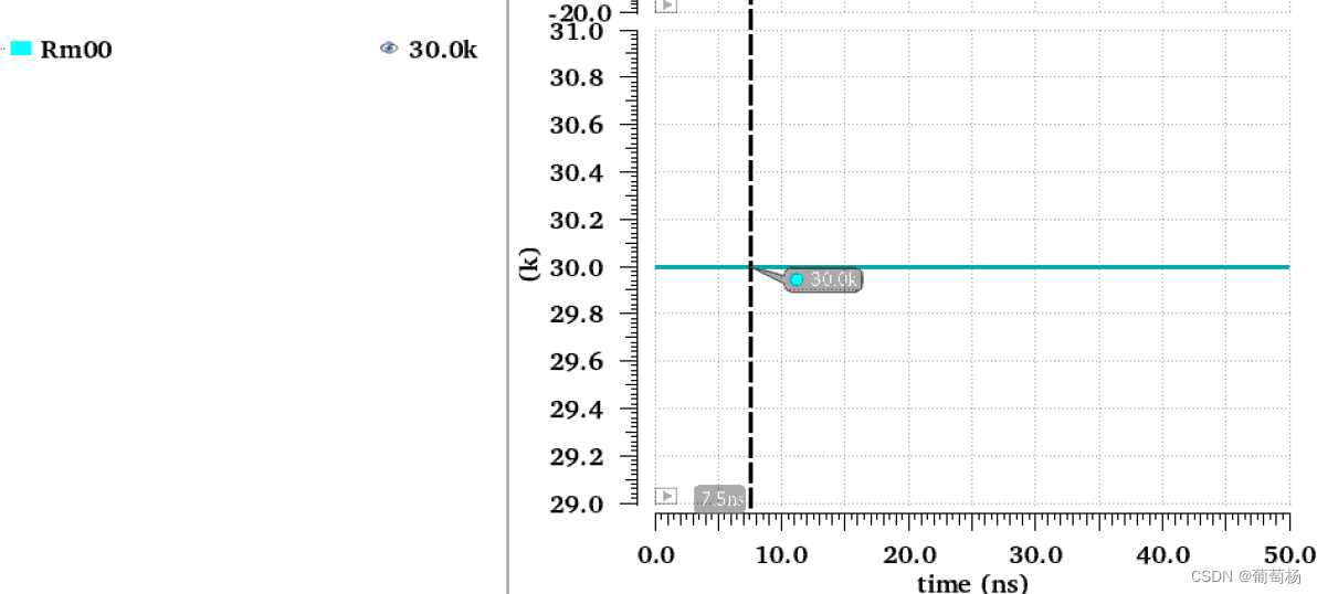 【电路设计问题与记录01】_版图border-CSDN博客