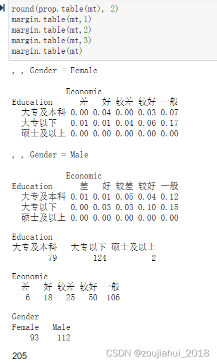R语言中的函数22：table(),xtabs(),prop.table(),margin.table(),addmargins ...
