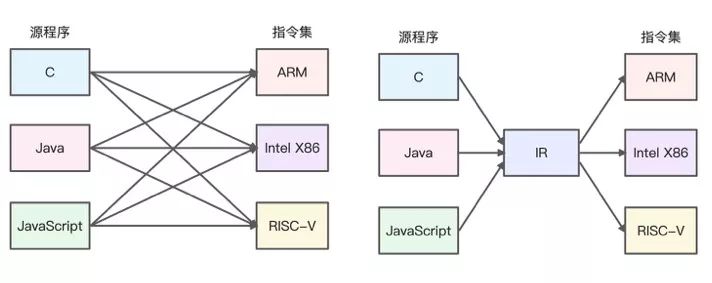 V8 编译原理：从解释器到JIT技术-CSDN博客