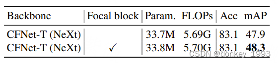 CFNet: Cascade Fusion Network for Dense Prediction-CSDN博客