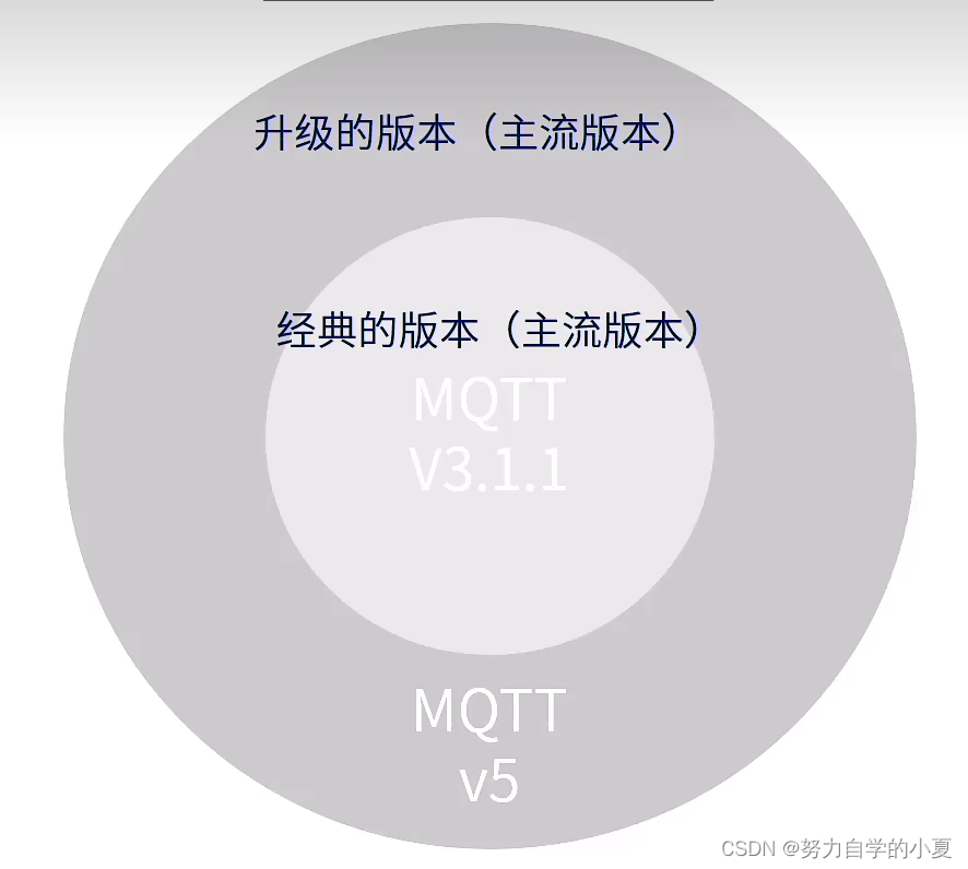 正点原子lwIP学习笔记——MQTT协议_lwip库的mqtt-CSDN博客