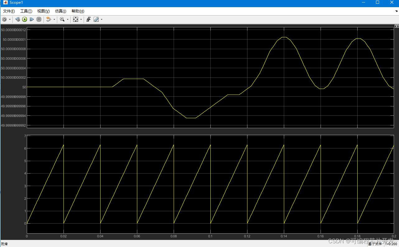 基于双闭环PI的SVPWM控制器simulink建模与仿真_异步电机svpwm 双闭环-CSDN博客