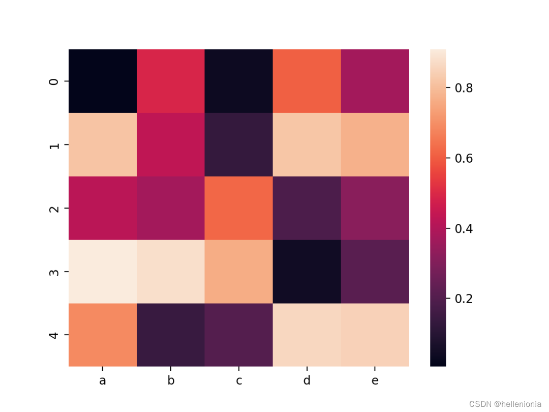 【Python】可视化图表案例_gapminder案例-CSDN博客