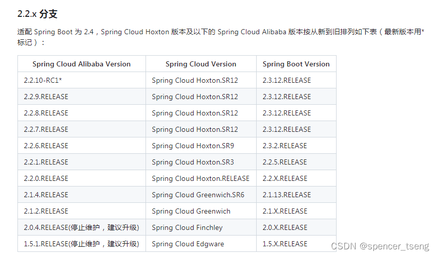 springcloud springboot nacos_nacos2.3.0对应springboot-CSDN博客