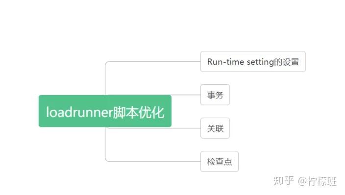 loadrunner基础（二）_loadrunner检查点检查json-CSDN博客