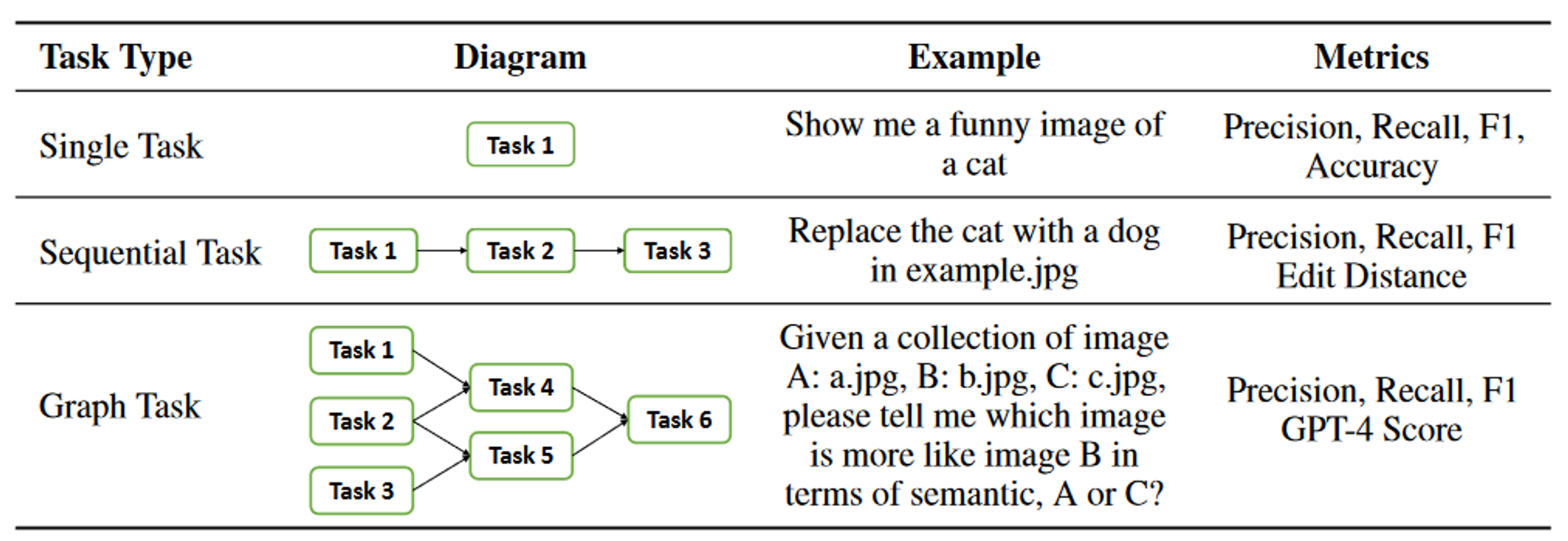 论文精读：HuggingGPT: Solving AI Tasks with ChatGPT and its Friends in Hugging Face-CSDN博客