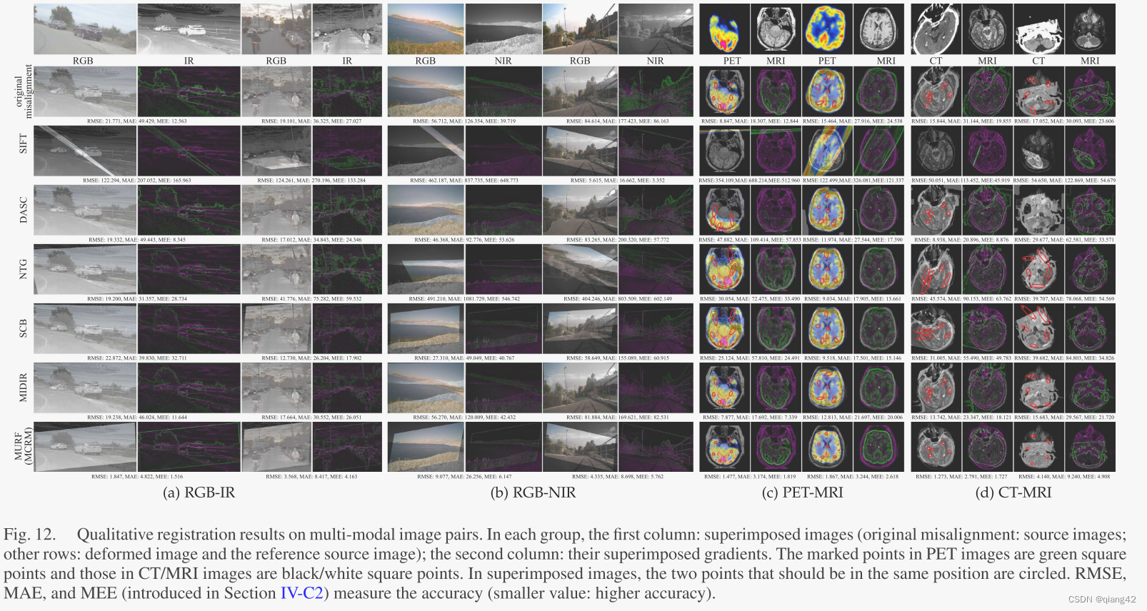图像融合论文阅读：MURF: Mutually Reinforcing Multi-Modal Image Registration and Fusion-CSDN博客